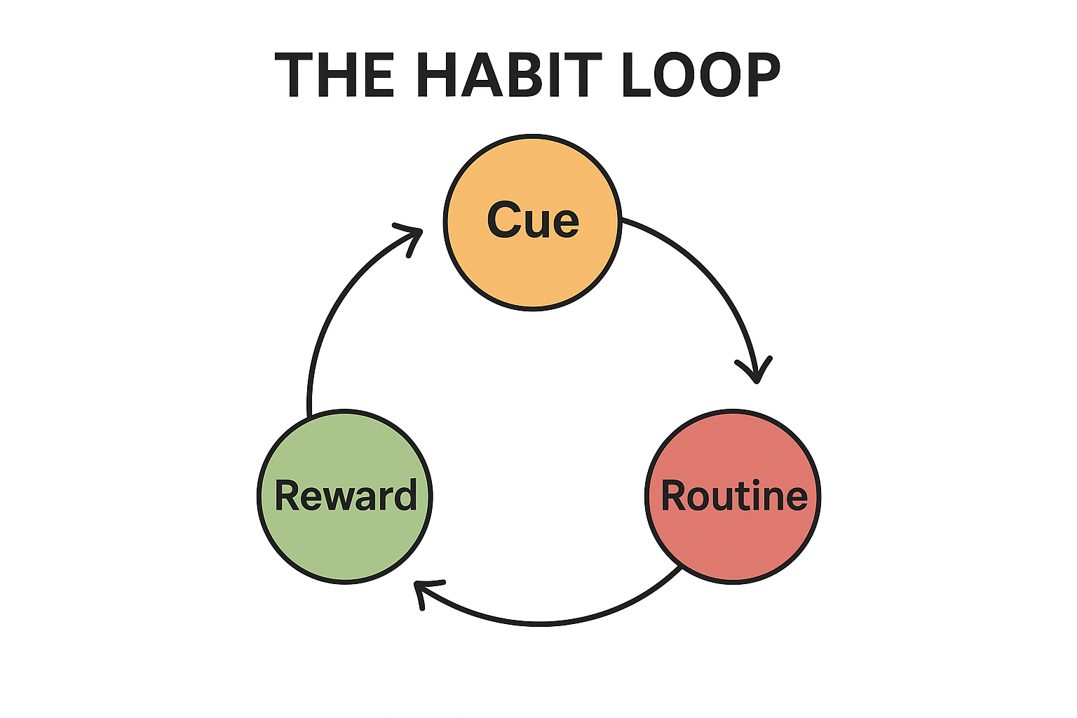 Starting Habit Journey with “The Power of Habit”